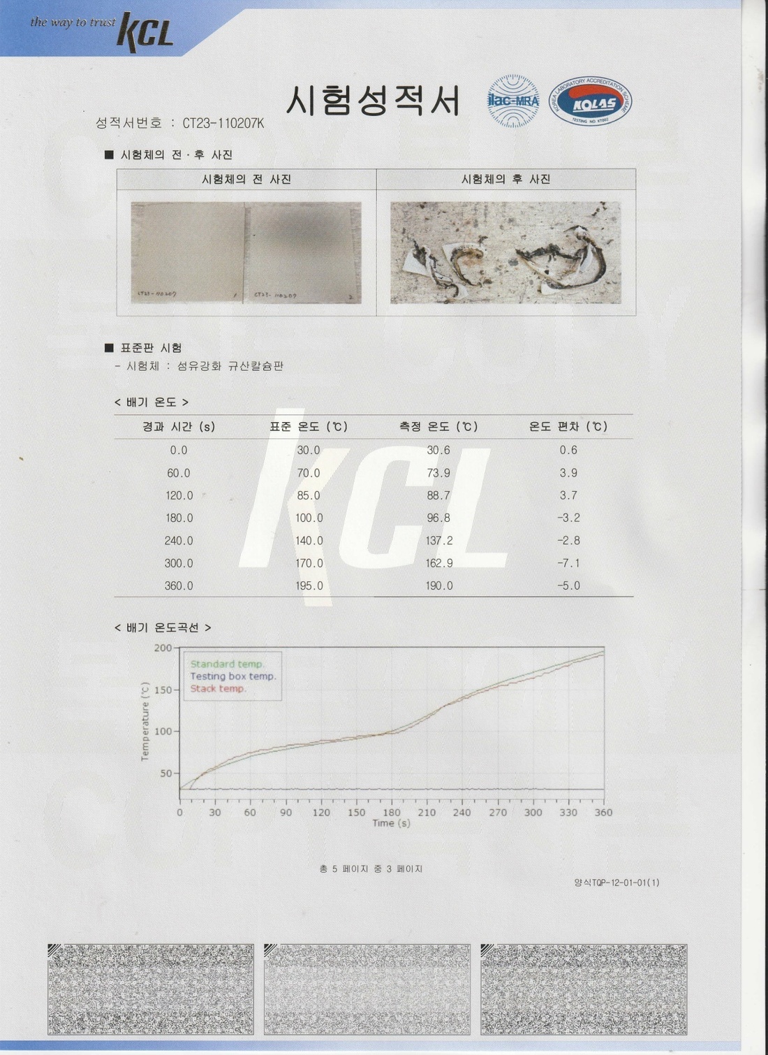2024년도 KS F 2271 가스유해성