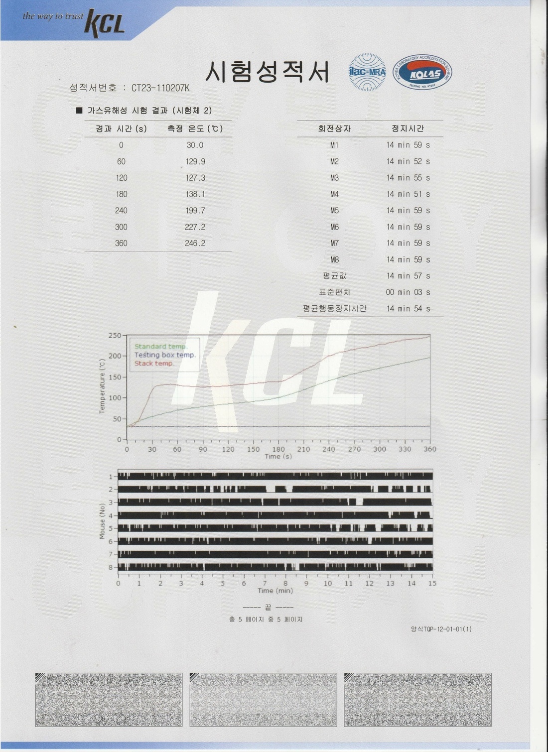 2024년도 KS F 2271 가스유해성